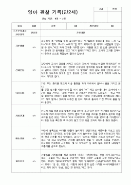 [관찰일지와 발달평가] 2학기 관찰일지와 발달평가  만 2세 11명 -평가제-1페이지