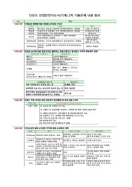 산업안전지도사 2차 기계분야 기출풀이집-1페이지