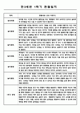 만3세 1학기 놀이,일상 관찰일지 및 1학기 총평 5명-1페이지