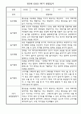 만5세 1학기 유아 관찰일지종합발달평가 5명-1페이지