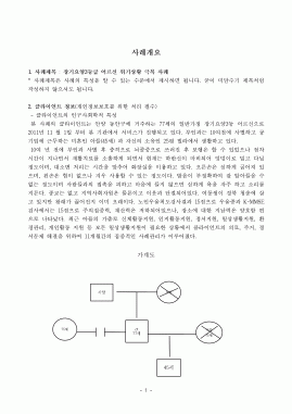 장기요양 3등급 어르신의 위기상황 극복을 위한 기관과 지역사회의 노력사례 및 사례관리 평가-1페이지