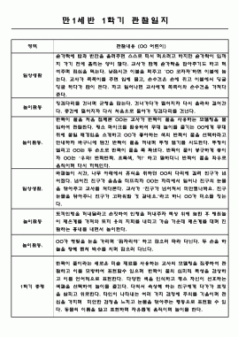 만1세반 관찰일지 1학기 (3월-8월) 5명 (1학기 총평첨부)-1페이지