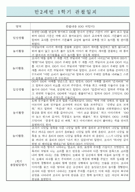 만2세 1학기 영아전담 어린이집 관찰일지 및 종합발달평가 (일상,놀이 관찰일지)-1페이지