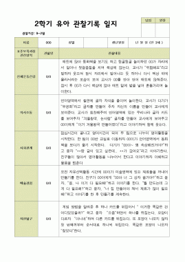 [관찰일지]평가제 2학기 유아관찰일지 만 3세 22명-1페이지