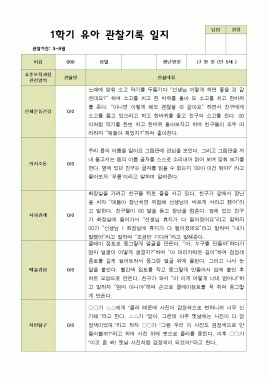 평가제 1학기 2학기 유아관찰일지 만 5세 22명 44페이지-1페이지