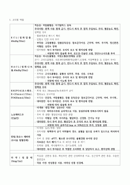 신규간호사를 위한 고위험 약물 정리-1페이지