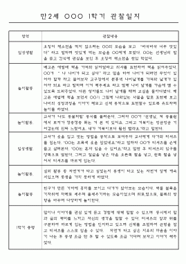 만2세 1학기 (3월에서 8월) 관찰일지 5명 분량 (평가인증A)-1페이지