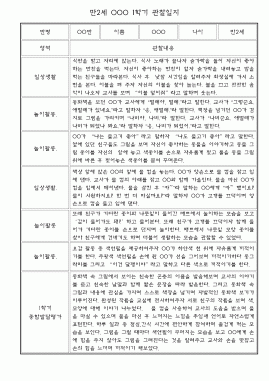 만2세(4세) 1년 관찰일지 5명 10Page (종합발달평가 첨부)-1페이지