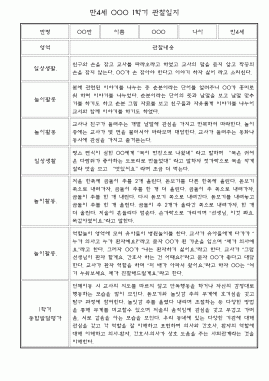 만4세 (6세) 1년치 관찰일지 5명 10페이지 (종합발달평가 첨부 관찰일지)-1페이지