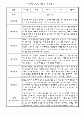 만3세 (5세) 1년 관찰일지 5명 10Page (종합발달평가 포함)-1페이지