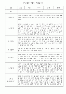 만2세 1년 관찰일지 및 발달종합평가 (3월,4월,5월,6월,7월,8월,9월,10월,11월,12월,1월,2월 관찰일지와 발달종합평가) - 평가인증 A자료-1페이지