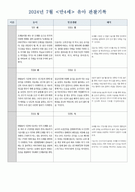 만 4세 7월 관찰일지-1페이지