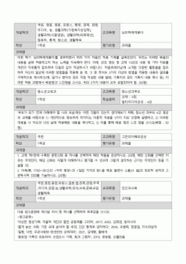 [철학의이해] 2024년 2학기 기말과제물, 1. 교재와 강의 8장을 공부하고, 고대 그리스 아테네의 정치에 대해 핵심을 요약, 2. 교재와 강의 12장을 공부하고, 1) 자본주의적 생산의 특징과 2) 소비사회에 대한 반성과 생태적 삶의 실천의 핵심을 요약-1페이지