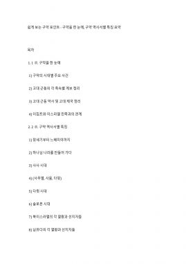 쉽게 보는 구약 포인트 - 구약을 한 눈에, 구약 역사서별 특징 요약-1페이지