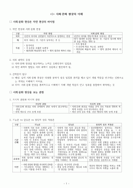 고등학교 사회문화 핵심요약 정리 및 서브노트-1페이지