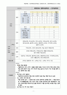 대학 수시 입시를 위한 생활기록부 분석 자료(컴퓨터공학과, 전자공학과)-1페이지