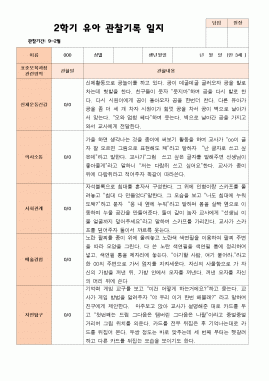 만 3세 21명 2학기 유아관찰일지 - 평가제-1페이지