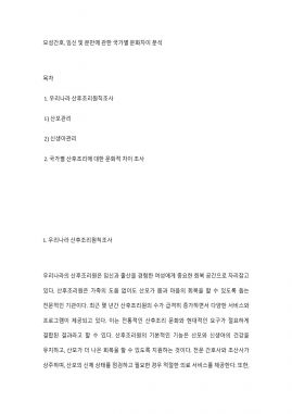 모성간호, 임신 및 분만에 관한 국가별 문화차이 분석-1페이지