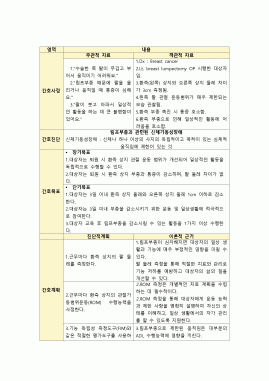 림프부종과 관련된 기동성장애(유방암)-1페이지