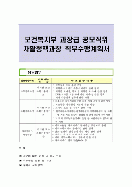 보건복지부 과장급 공모직위 자활정책과장 직무수행계획서-1페이지