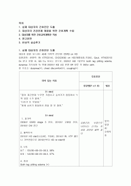 성인간호학 실습 신부전 체액과다 간호진단 교육 계획안 실습후기 케이스 스터디-1페이지