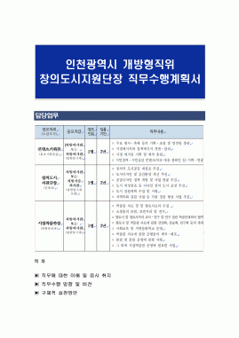 인천광역시 개방형직위 창의도시지원단장 직무수행계획서-1페이지