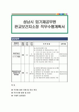 성남시 임기제공무원 판교보건지소장 직무수행계획서-1페이지