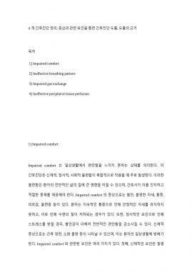 4개 간호진단 정의, 증상과 관련 요인을 통한 간호진단 도출, 도출의 근거-1페이지