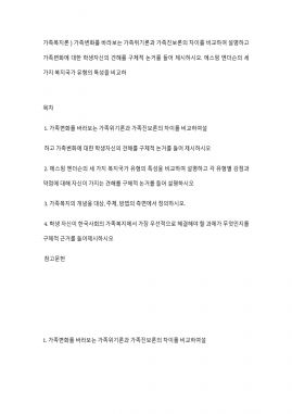 가족복지론 ) 가족변화를 바라보는 가족위기론과 가족진보론의 차이를 비교하여 설명하고 가족변화에 대한 학생자신의 견해를 구체적 논거를 들어 제시하시오. 에스핑 엔더슨의 세 가지 복지국가 유형의 특성을 비교하 (2)-1페이지