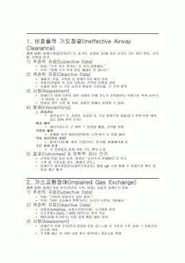 아동간호학 소아 알레르기 (Pediatric Allergies) 간호진단 , 사정, 중재 7개-1페이지