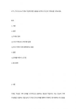 9주1차시 P3-P4 가계도 작성에 대한 내용을 숙지하고 자신의 가계도를 그려보세요.-1페이지