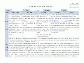 만3세 1학기 행동 발달평가 15명 분량. 평가제A-1페이지