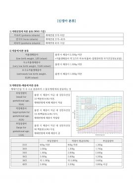 [아동간호학] 기관지폐형성이상(BPD) 문헌고찰 + 신생아 분류법-1페이지