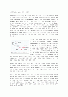 병태생리 관련-1페이지