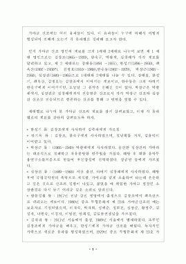 [음악] 가야금 산조 계보-1페이지