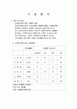 [마케팅] 음반시장 - 조성모 마케팅 사례-1페이지