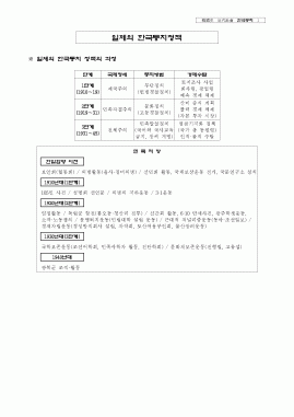 일제의 한국통치 정책의 과정-1페이지
