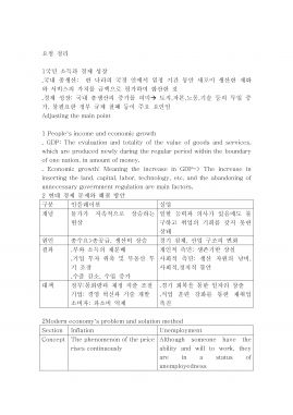알기 쉬운 경제학 요점 정리-1페이지