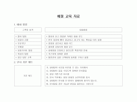 상당예절 레포트 자료-1페이지
