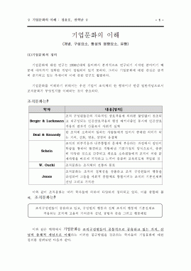 기업문화의 이해-1페이지