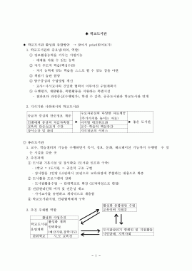 학교도서관 레포트 자료-1페이지