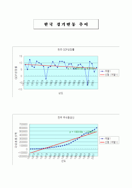 케인즈의 단기산출량 이론과 경기변동이론-1페이지