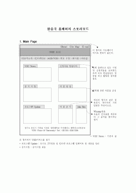 방송국 홈페이지 스토리보드-1페이지