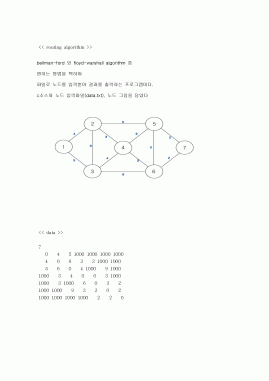 routing algorithm 레포트 자료-1페이지