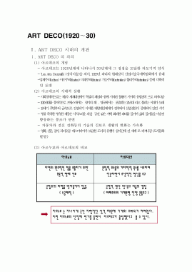 아르데코 - 의의, 양식, 미술과 조형성, 건축, 조각, 회화, 공예-1페이지