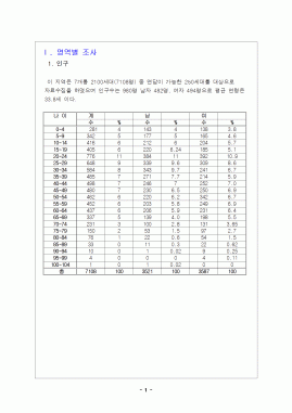 [논문] 지역사회간호과정 -1페이지