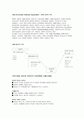 심폐소생술(CPR)의 모든것.-1페이지