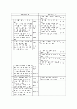 판소리의 이해(적벽가)-1페이지