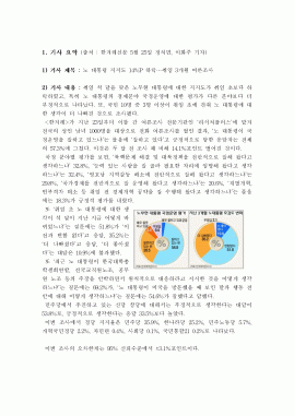 여론조사 기사 분석-1페이지