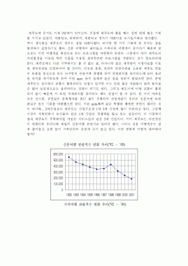 제주도 관광개발에 대한 나의 생각-1페이지